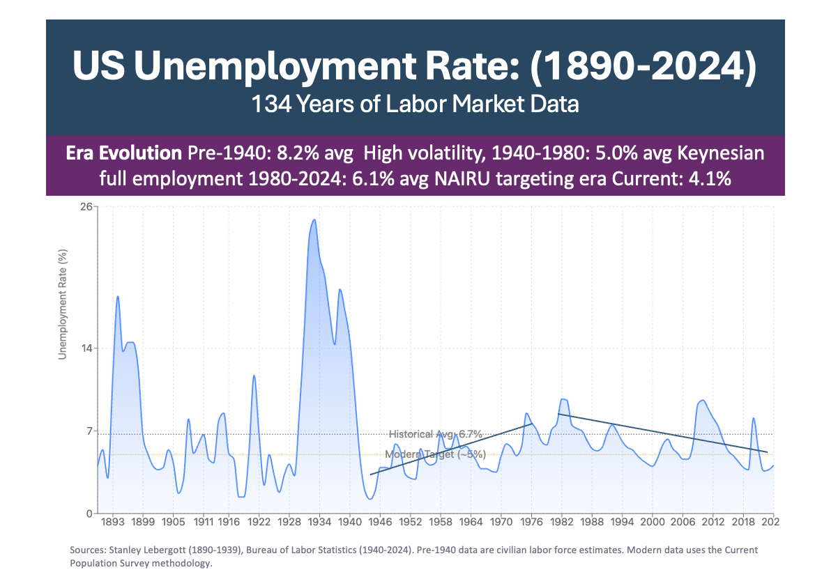 Declining Cyclicality and the Rising Importance of Secular Trends