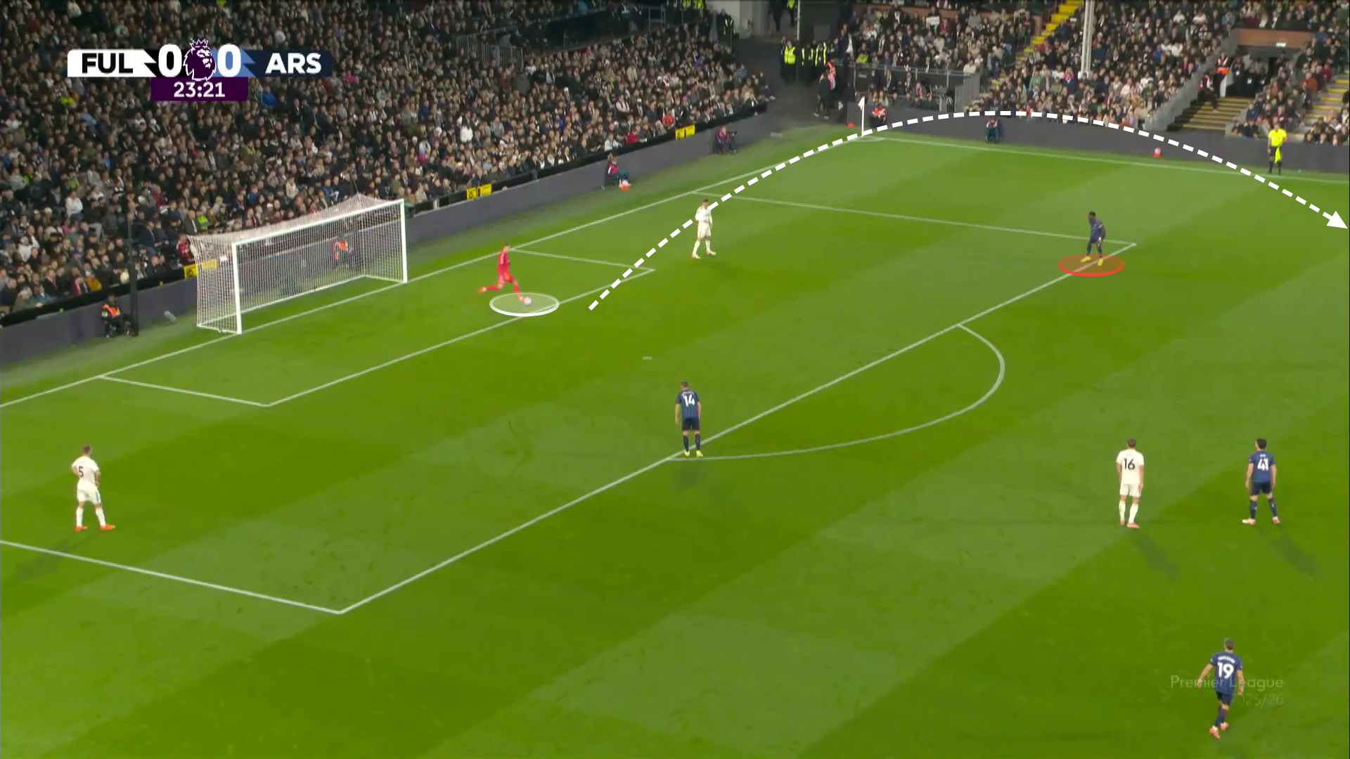 🔴⚪️ Arsenal: The Tactical Perfection of Mikel Arteta’s System