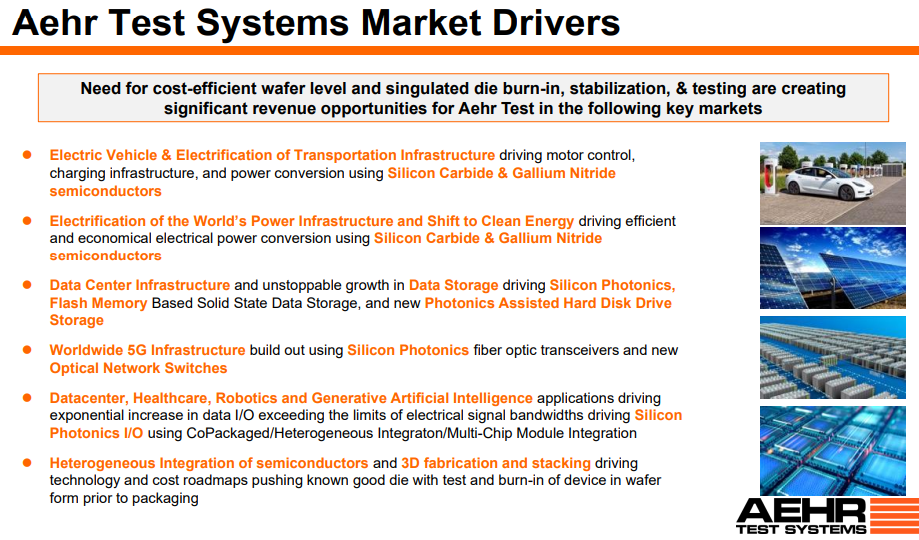 A Quick Take on Aehr Test System