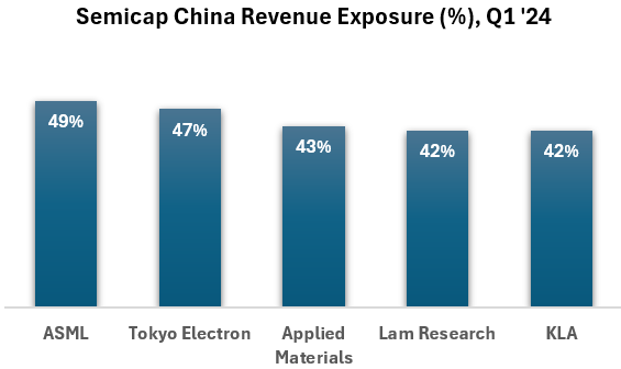What's next in leading edge semicap - Applied Materials' platform ...