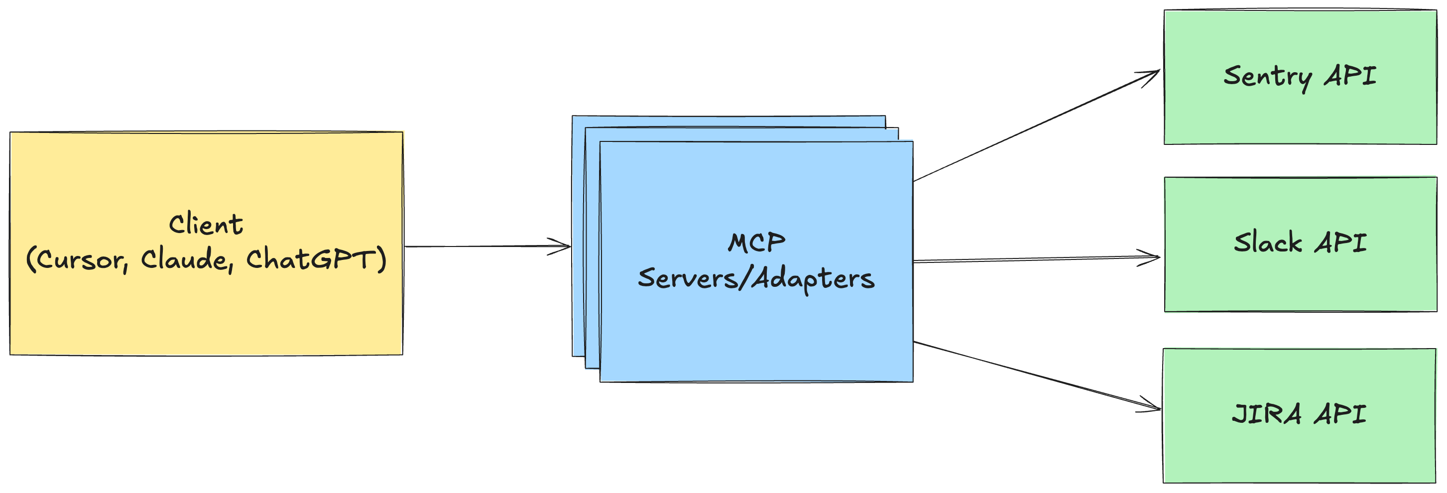 MCP (Model Context Protocol): Simply explained in 5 minutes