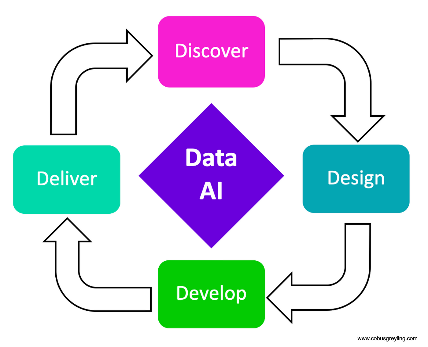 Chain-Of-Note (CoN) Retrieval For LLMs