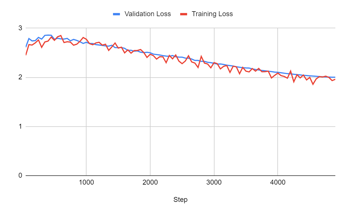 A Guide on Hyperparameters and Training Arguments for Fine-tuning LLMs