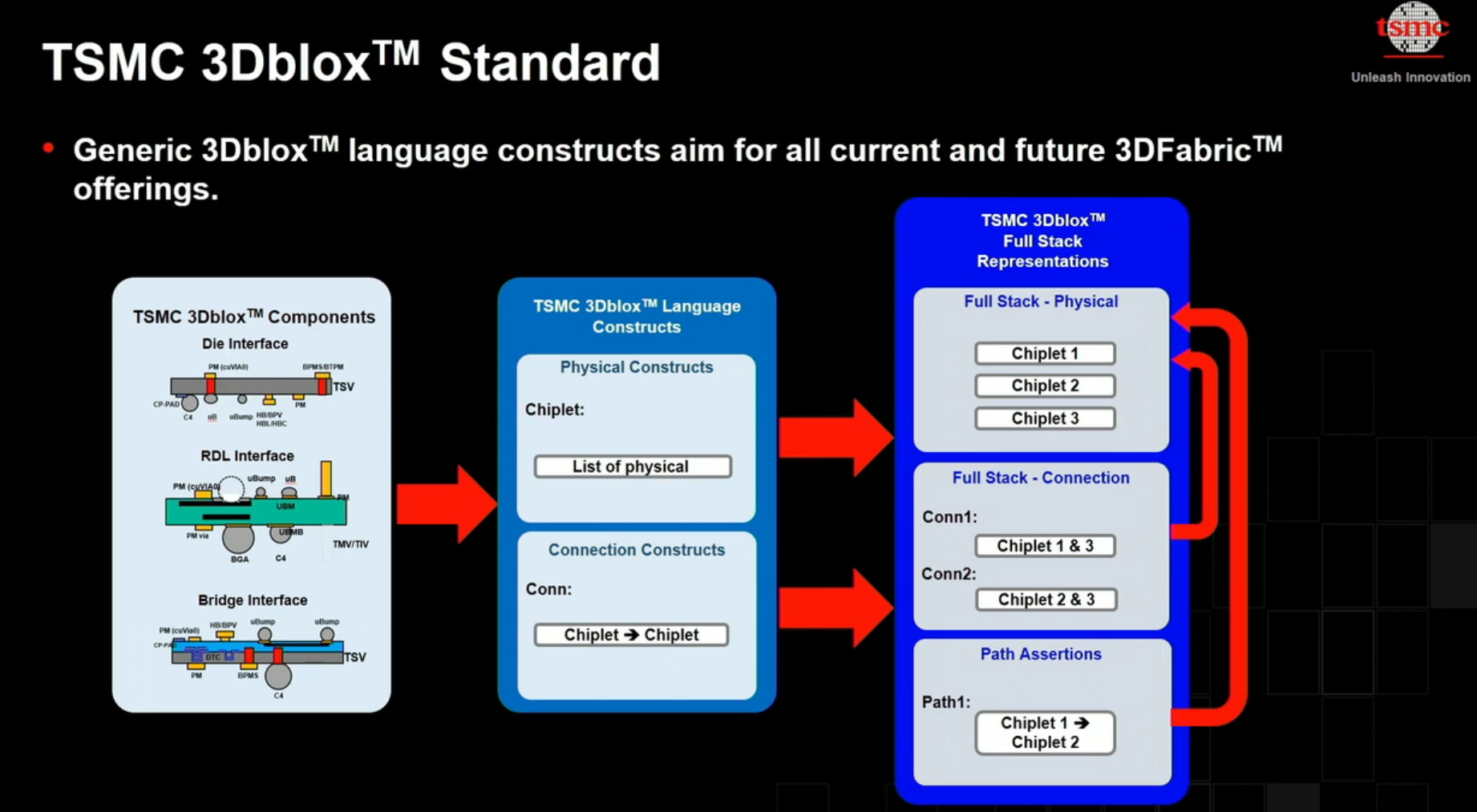 2025 TSMC North America Technology Symposium – Preview