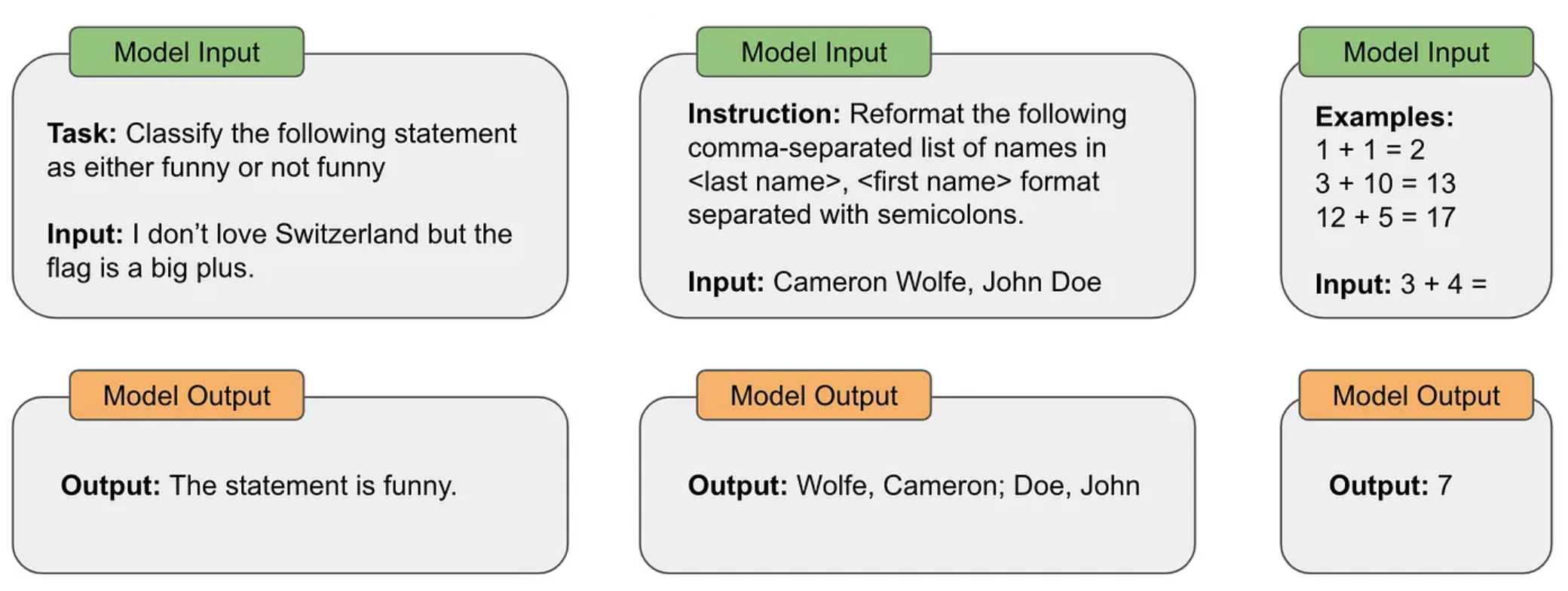 Automatic Prompt Optimization - by Cameron R. Wolfe, Ph.D.