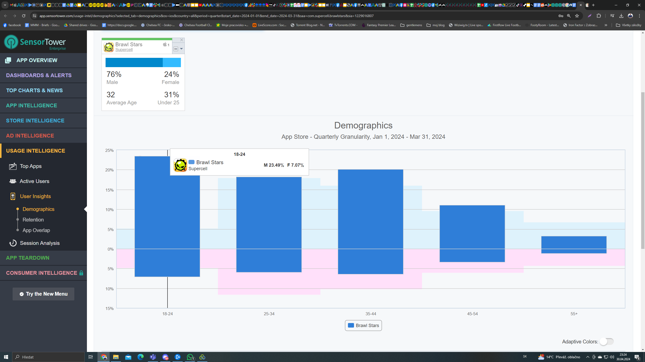 Squad Busters Soft launch & Global launch case study – Matej Lancaric ...