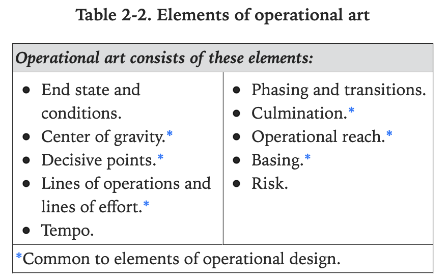 The Operational Arch - The Operational Arch