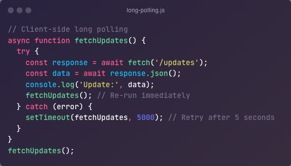 Long Polling vs WebSockets - by Ashish Pratap Singh