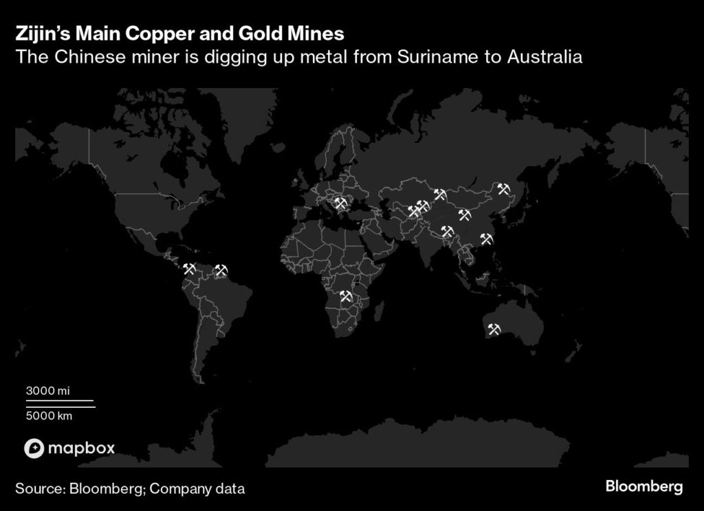 From Gold to Copper: How Zijin Mining is Rewriting the Rules of Global ...