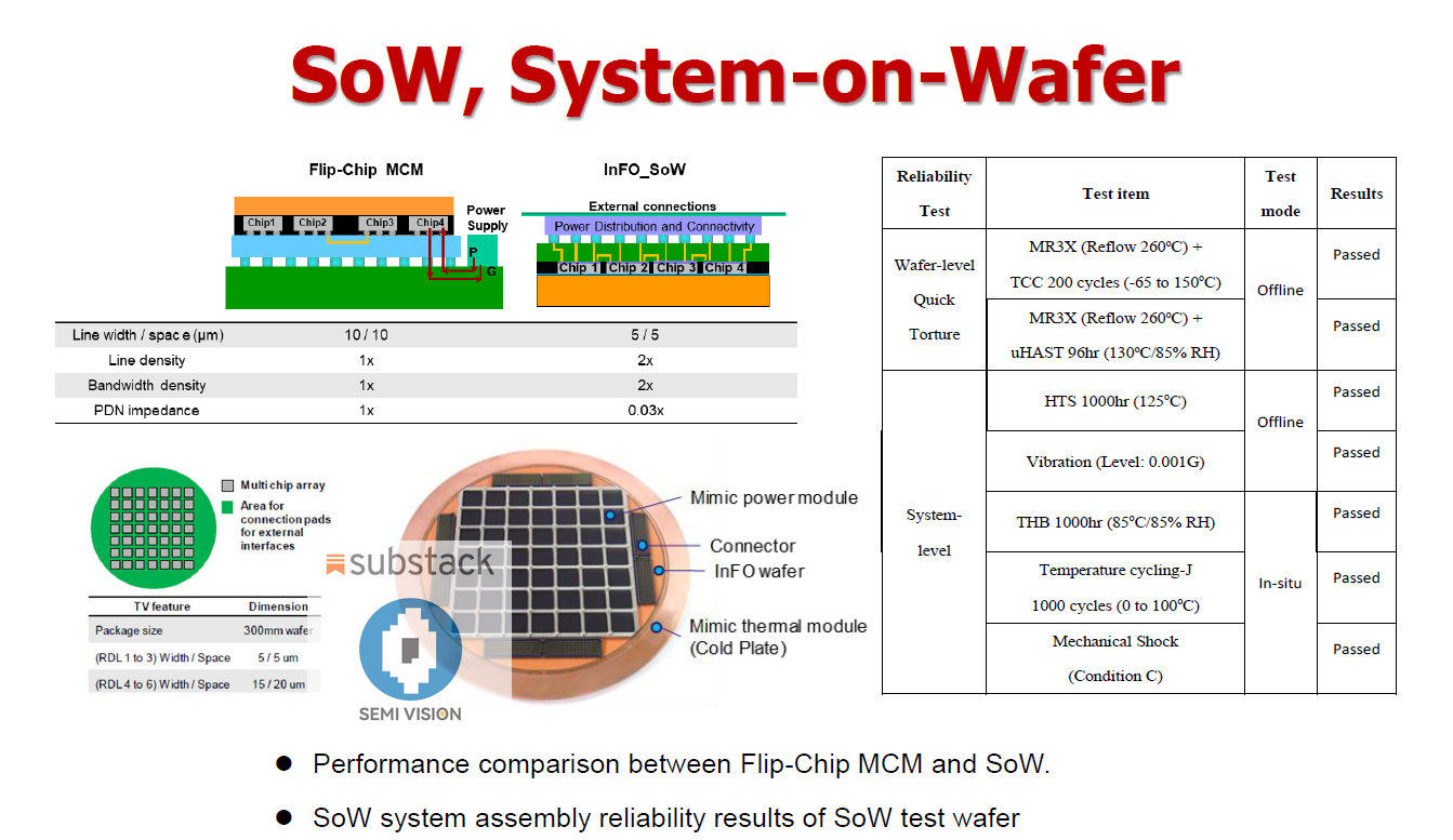 TSMC’s SoW Renaissance: Defending the AI Frontier Where NVIDIA Sells ...