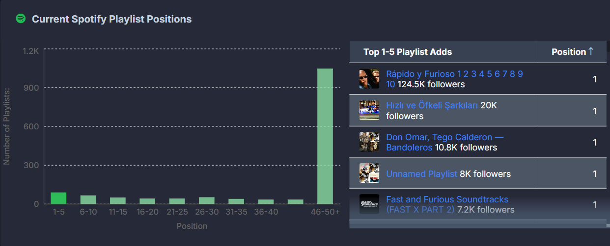 Reel History #005: Don Omar & Tego Calderón's "Bandoleros"