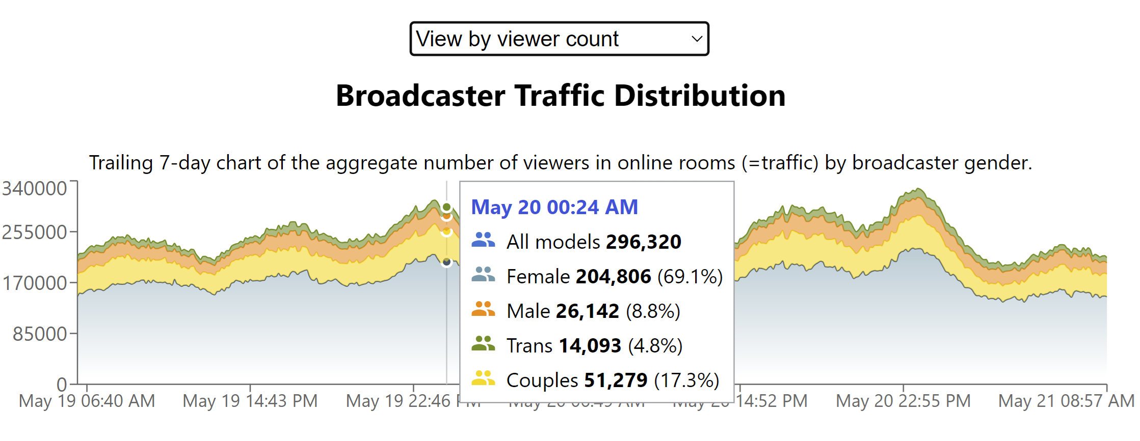 Eyes on Chaturbate - June Edition - by CB Explorer