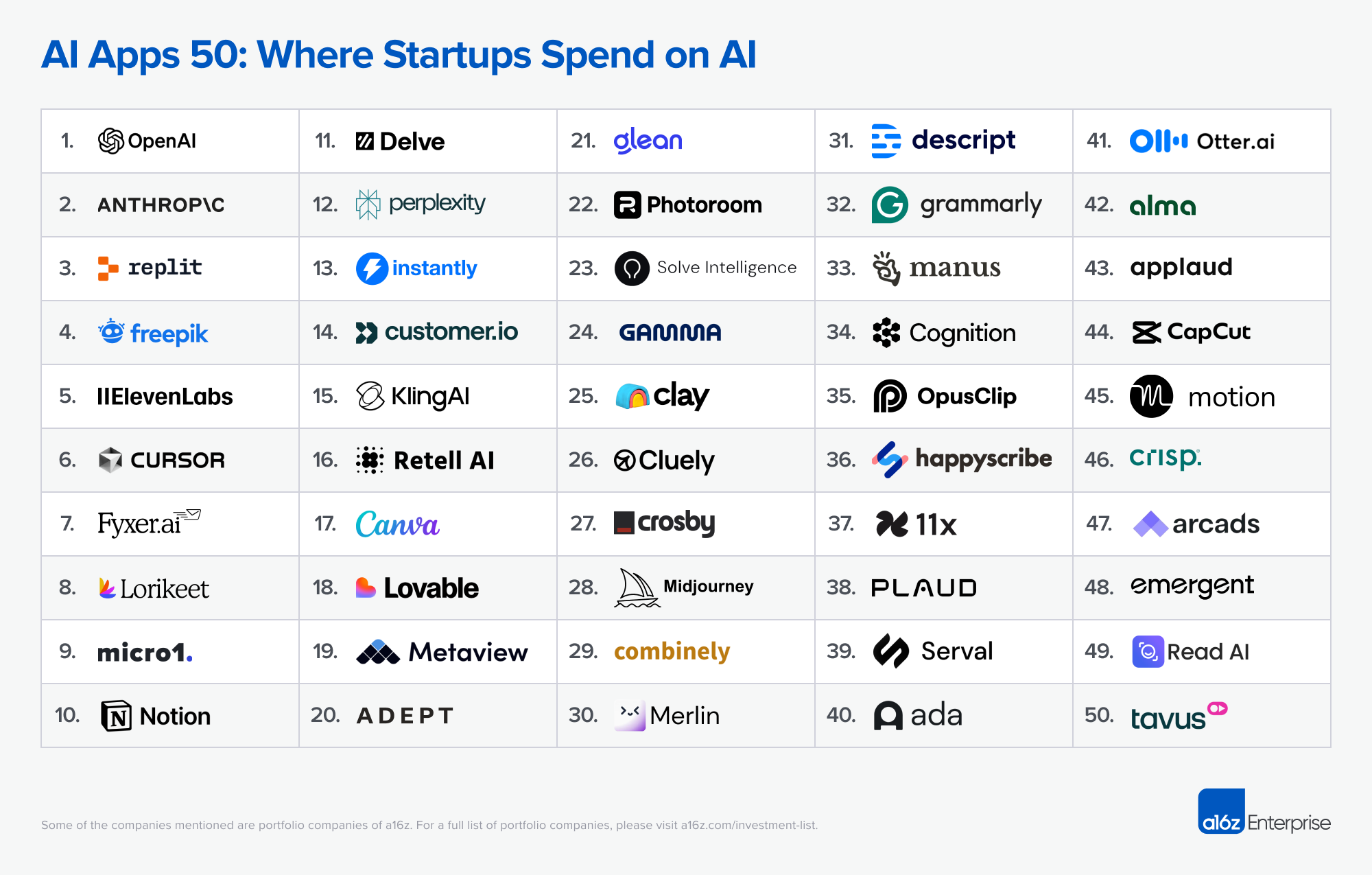 The AI Application Spending Report