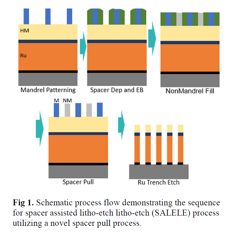 TSMC 3nm FinFlex + Self-Aligned Contacts, Intel EMIB 3 + Foveros Direct ...