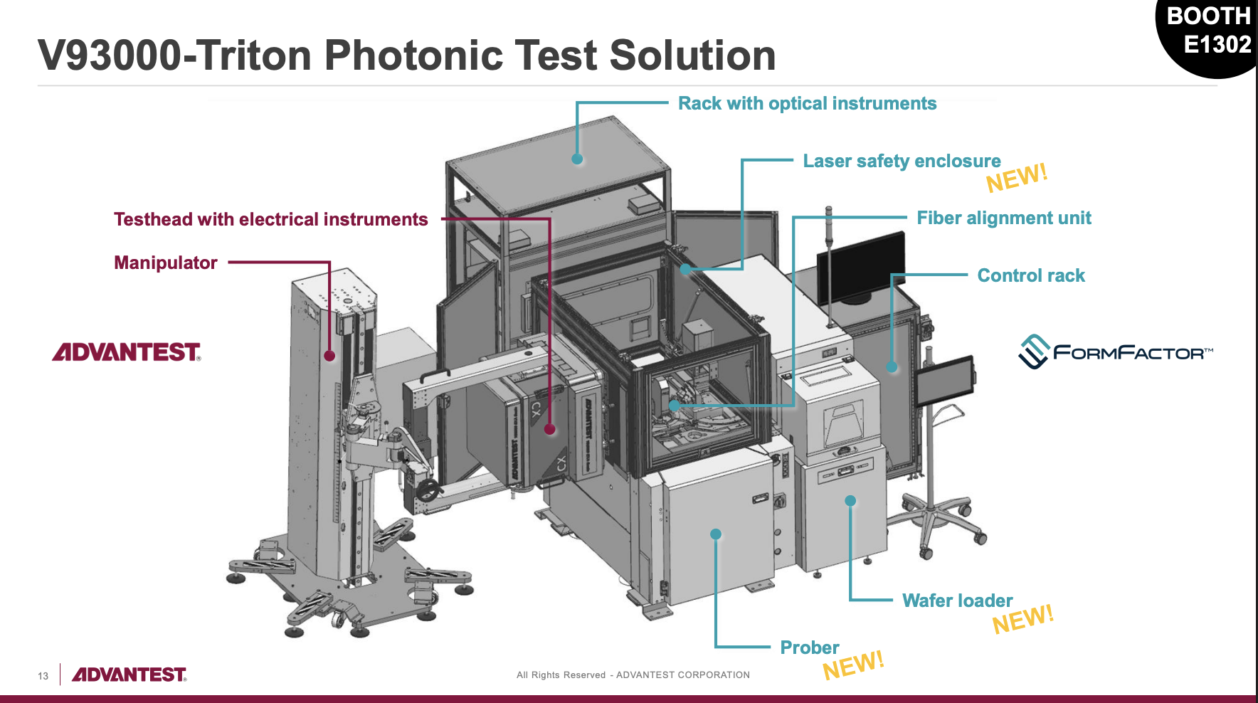 The Critical Bottleneck in CPO Mass Production? It's Testing