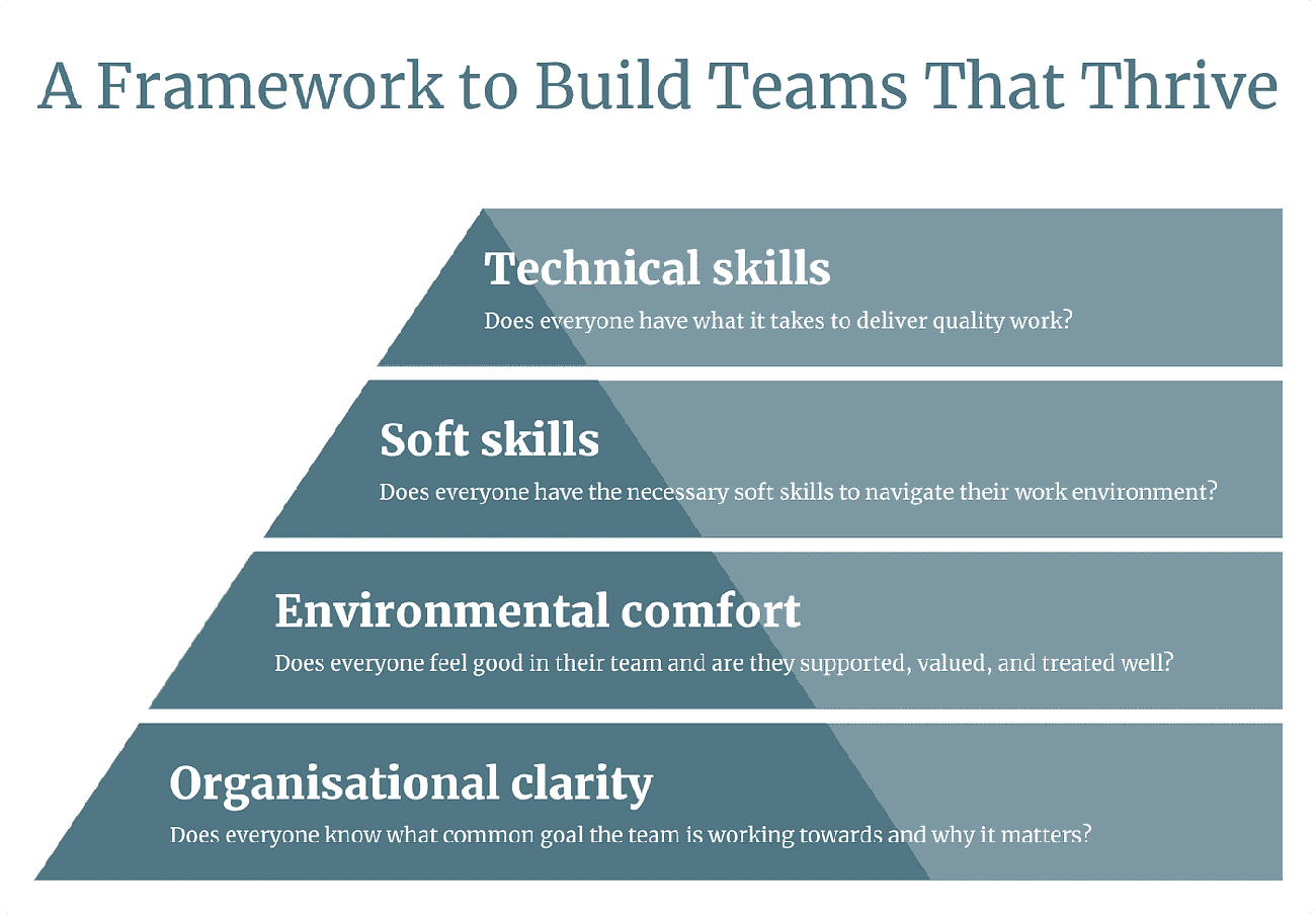 25 Most Popular Topics on Medium in 2024 You Need to Explore
