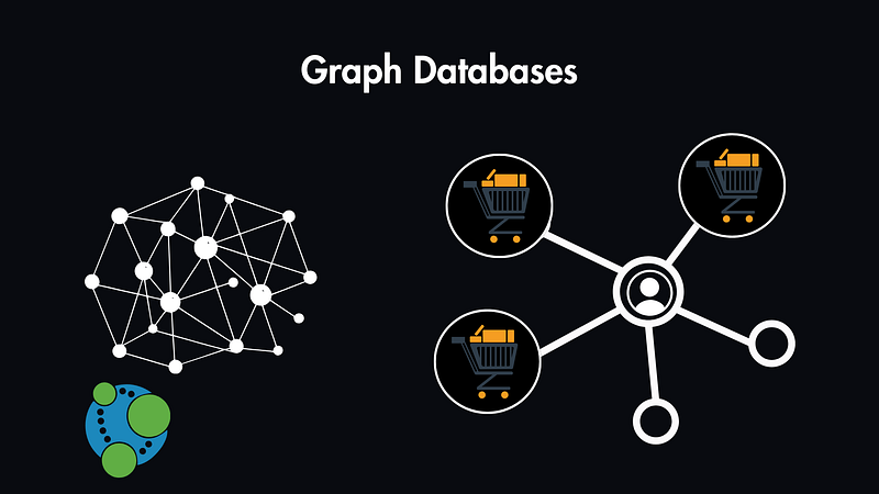 System Design Basics - Database Scaling