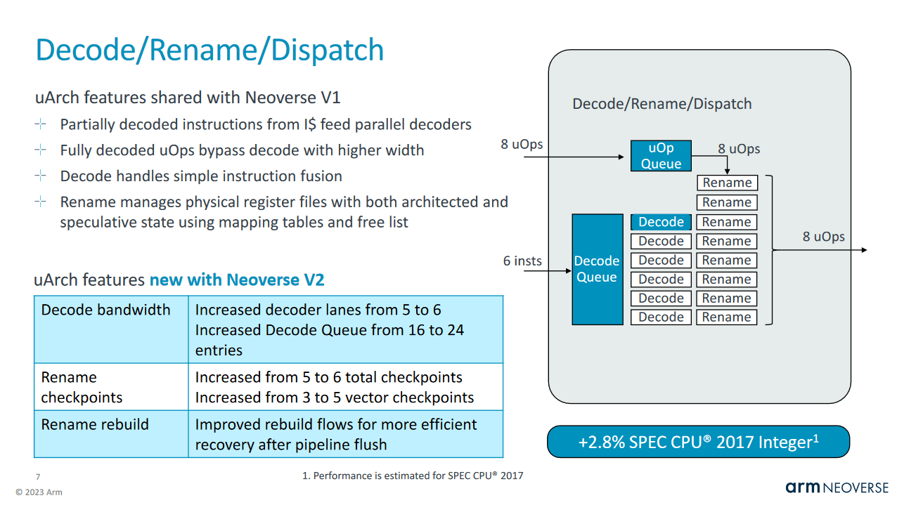 Hot Chips 2023: Arm’s Neoverse V2