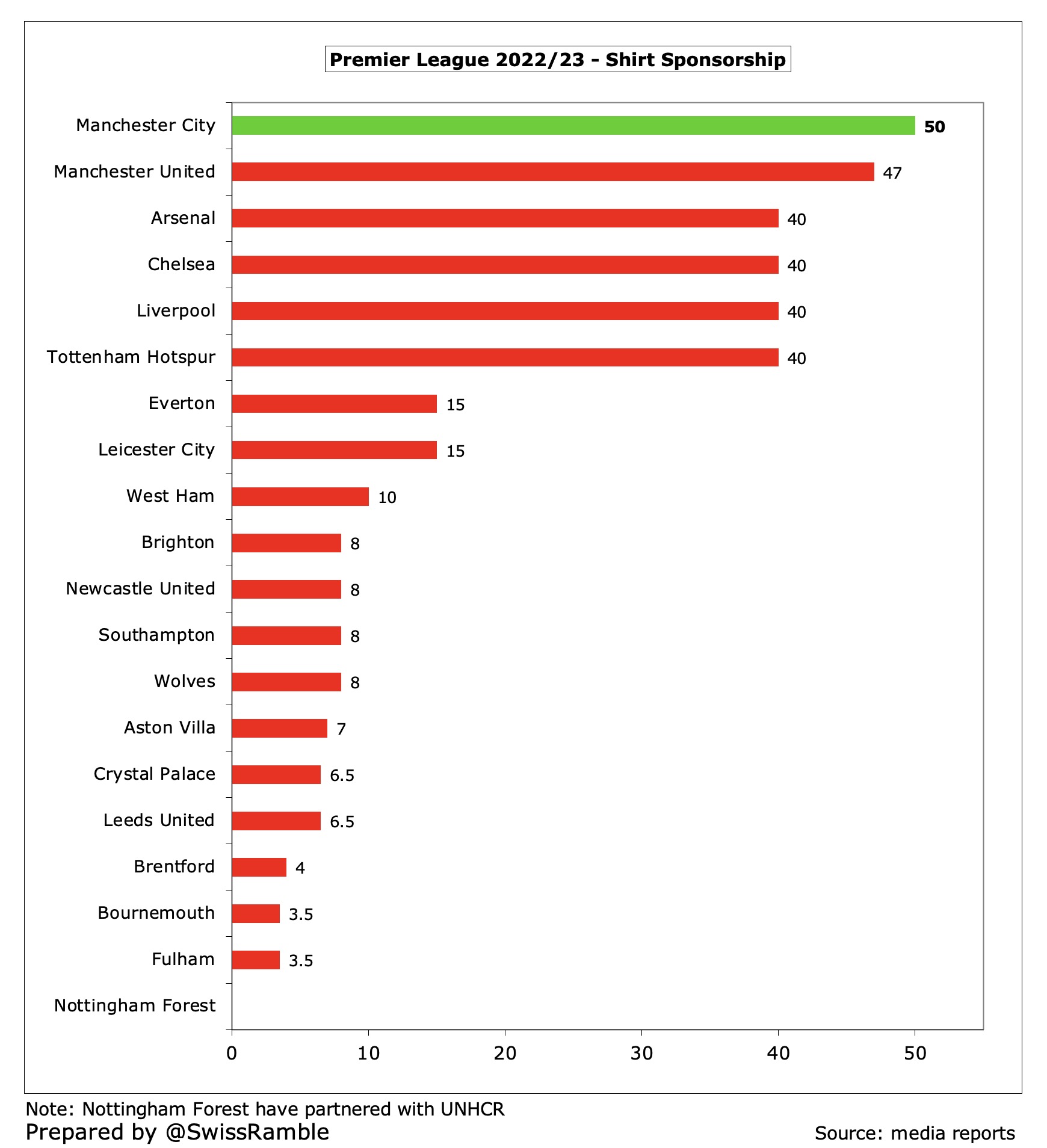 The Rise of Multi-Club Ownership - The Swiss Ramble