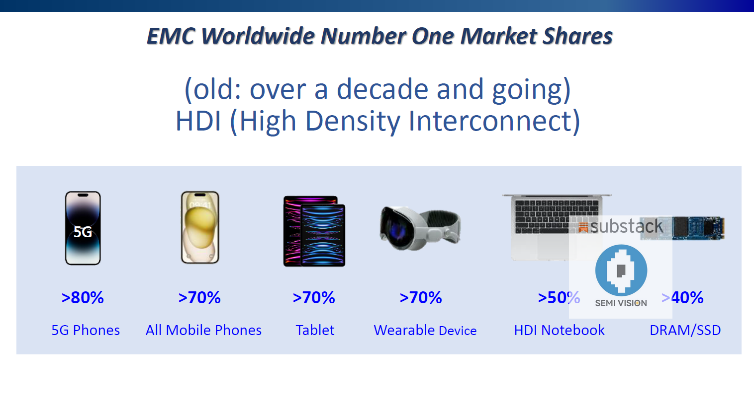 EMC: From Copper to Light - Advanced CCL Solutions for Photonic Packaging