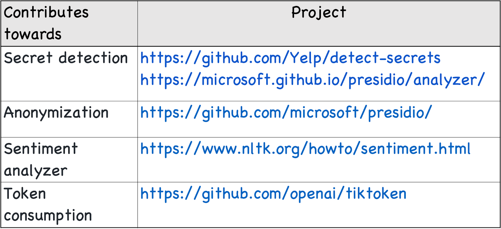 [Guest post] Edition 24: Pentesting LLM apps 101