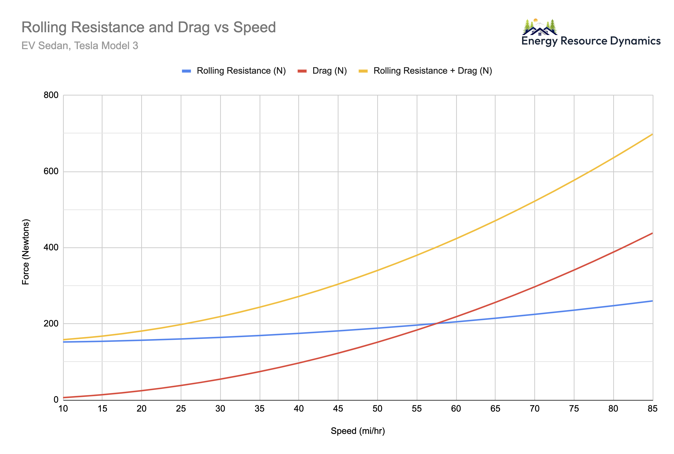 Speed vs Efficiency - by Tanner Janesky