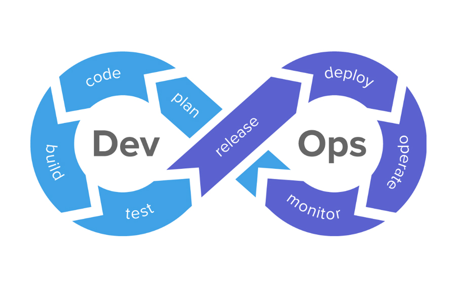 𝚀𝚞𝚊𝚗𝚝 𝙱𝚎𝚌𝚔𝚖𝚊𝚗 on Substack: "DevOps aka Development Operations: It is a methodology that focuses ...