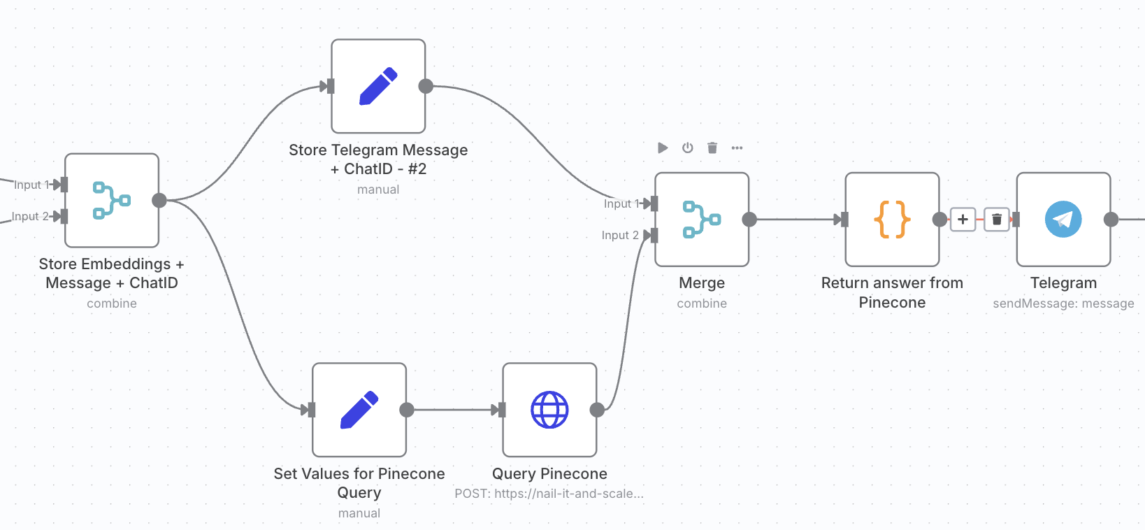 Talk to Your Files: Build an Internal Chatbot with N8N, Pinecone, OpenAI, and Telegram
