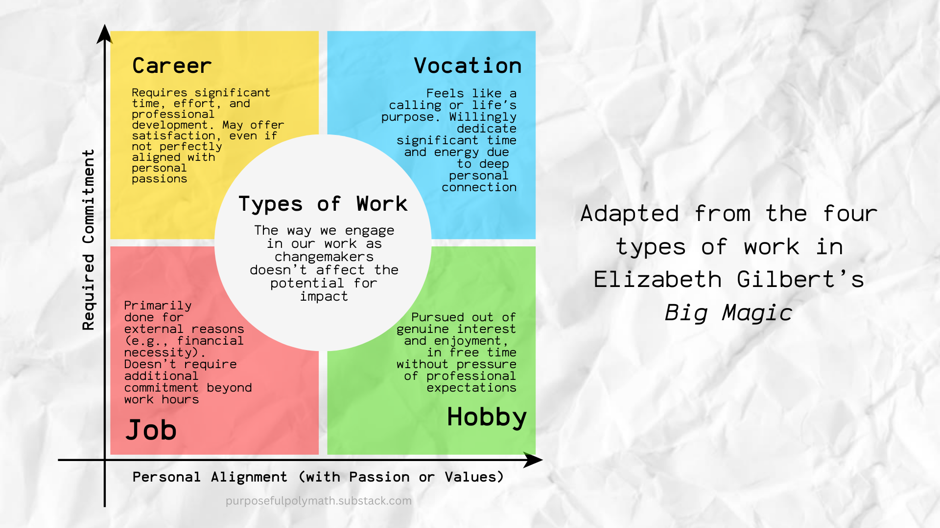 The Four Types of Work: Moving Beyond Capitalism’s Narrow Definitions
