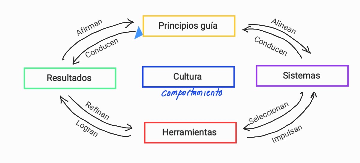 El Modelo Shingo: Un enfoque completo para alcanzar la excelencia operativa