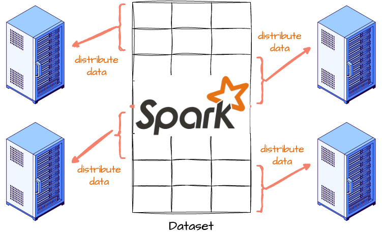 The Overview Of Apache Spark - by Vu Trinh - VuTrinh.