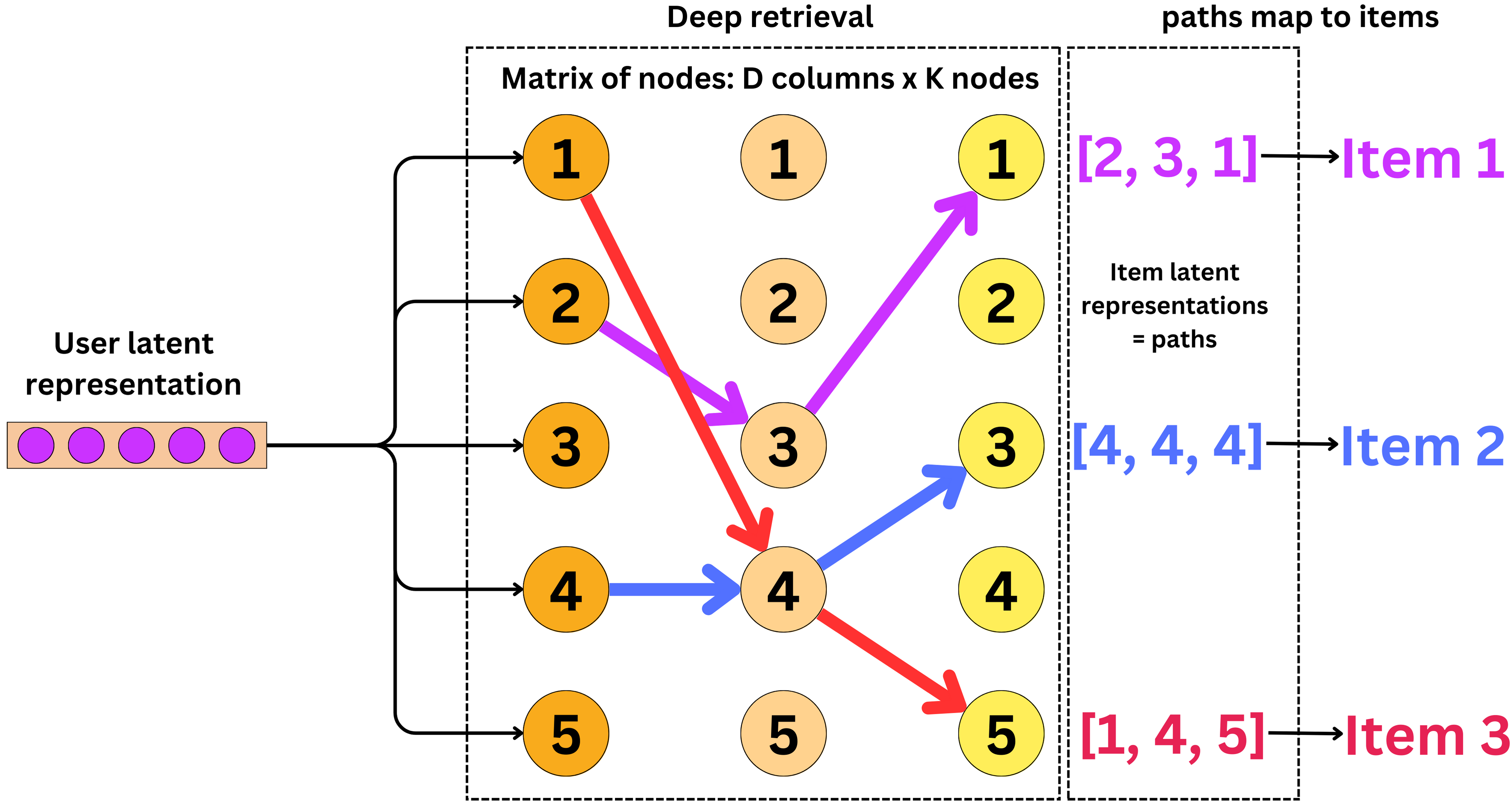 Deep Dive: How to Build the TikTok Recommender System End-to-End!