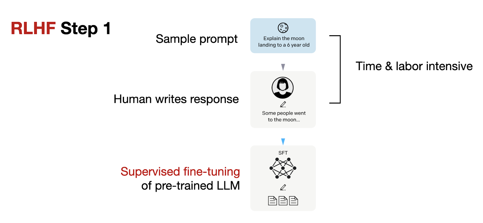 The State of Reinforcement Learning for LLM Reasoning