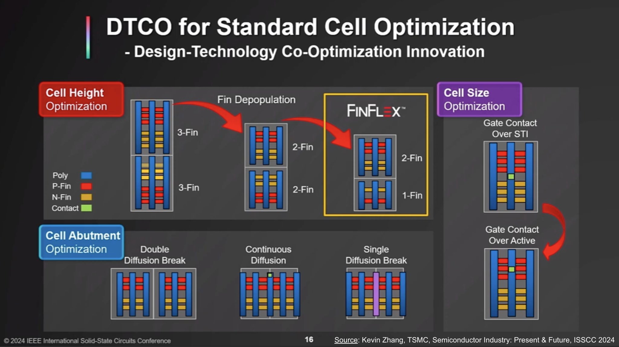 Unlocking the Future: TSMC’s Bold Strategy for the 2nm Revolution!
