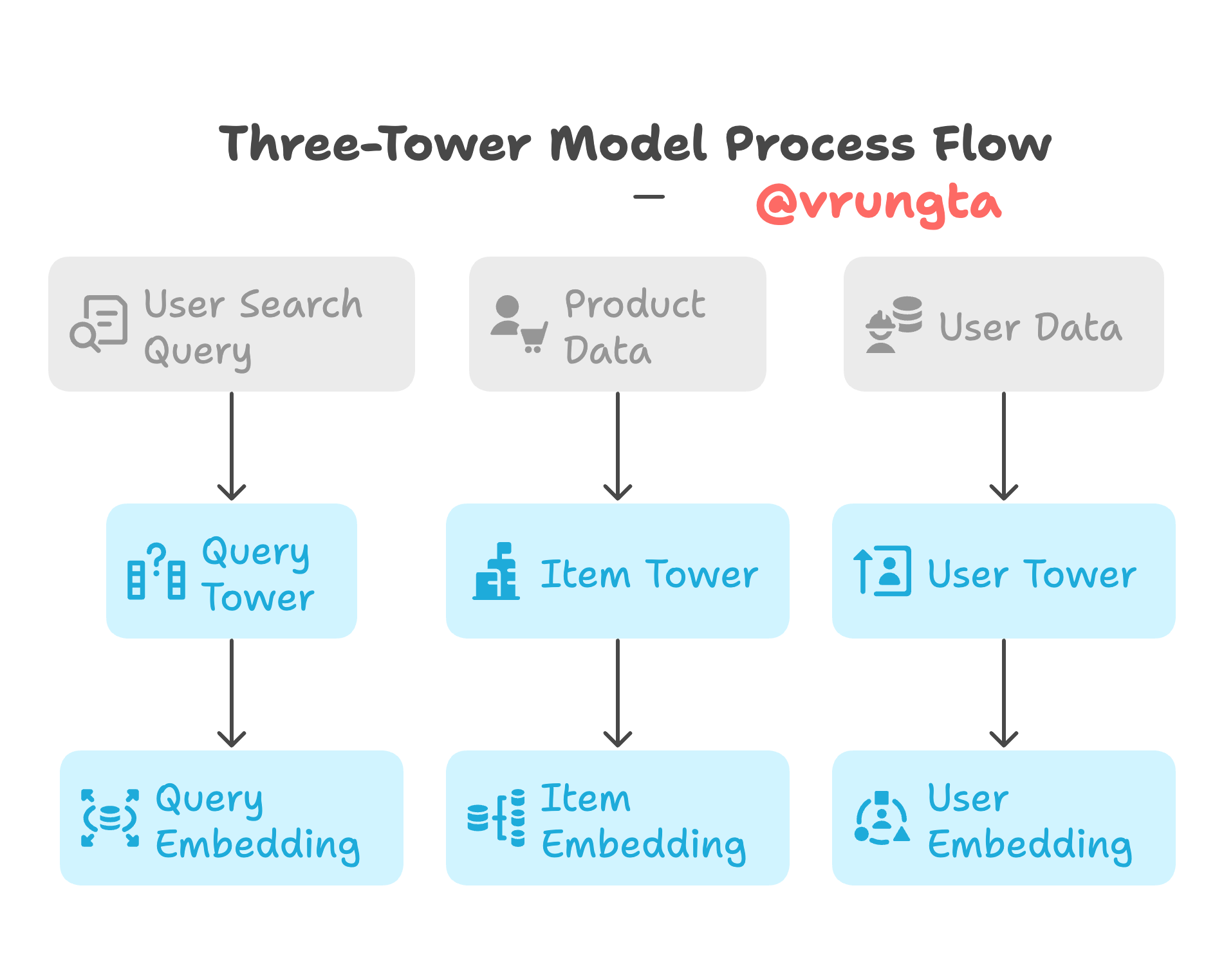 How ML Ranking Algorithms Work - by Vikash Rungta