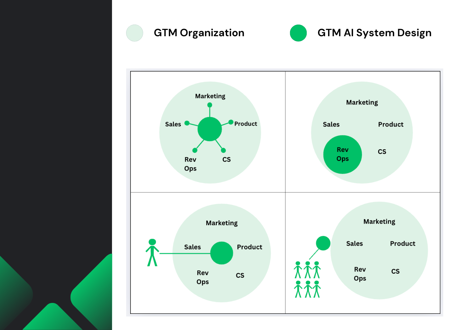 The GTM AI Operating System - GTMnow