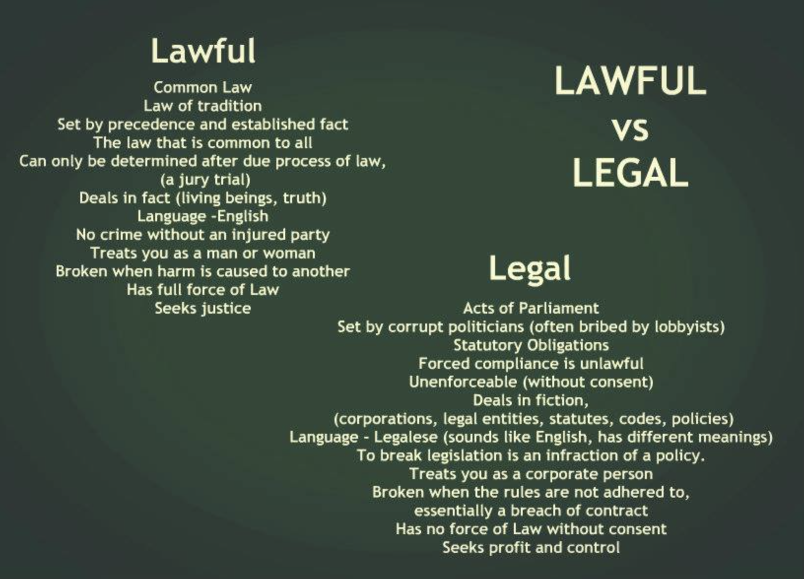 Legal vs. Lawful - by Ryan Ambler - Realising Our Freedom