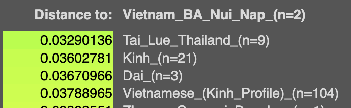 The Four People Groups That Make Up Vietnamese Genetics