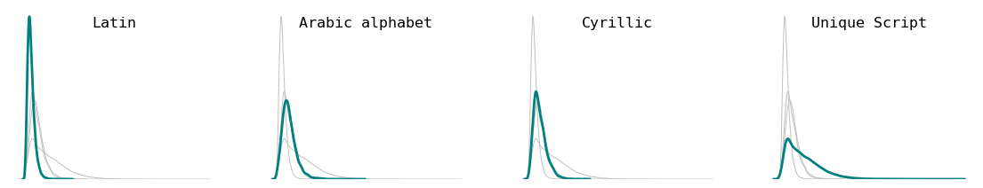 All languages are NOT created (tokenized) equal