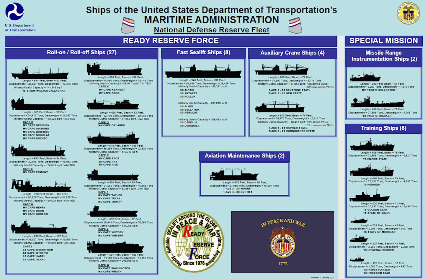 Two of the Fastest U.S. Sealift Ships Trapped by Baltimore Bridge Collapse