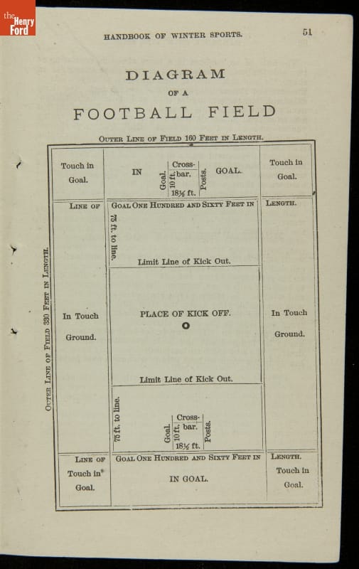 Why Football Fields are 100 Yards Long and 160 Feet Wide