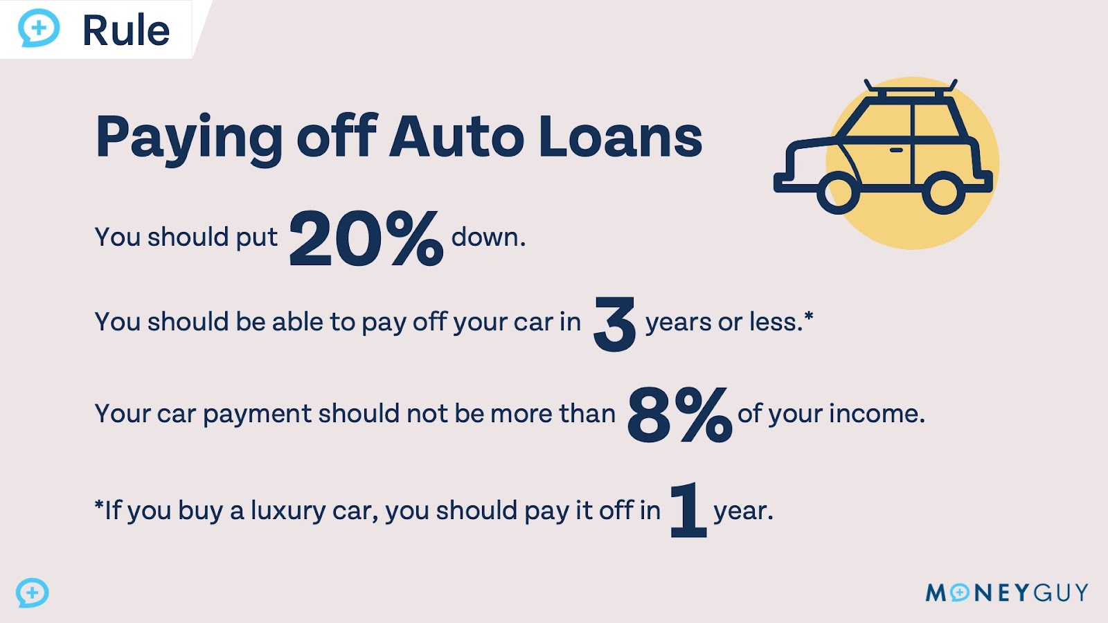 How To Pay Off High-Interest Debt | Money Guy