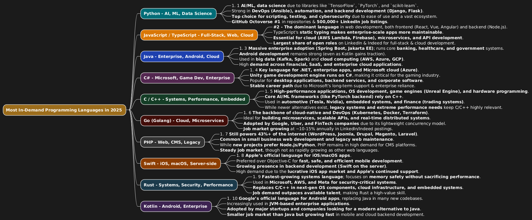 Top Programming Languages in 2025: A Data-Driven Ranking Based on ...