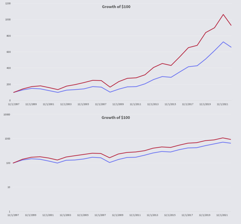 Eagle-eyed chart reader - Party at the Moontower