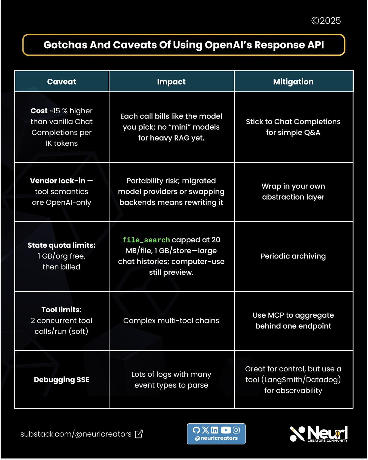 OpenAI Responses API Review: Stateful, Tool-Ready Upgrade over Chat Completions