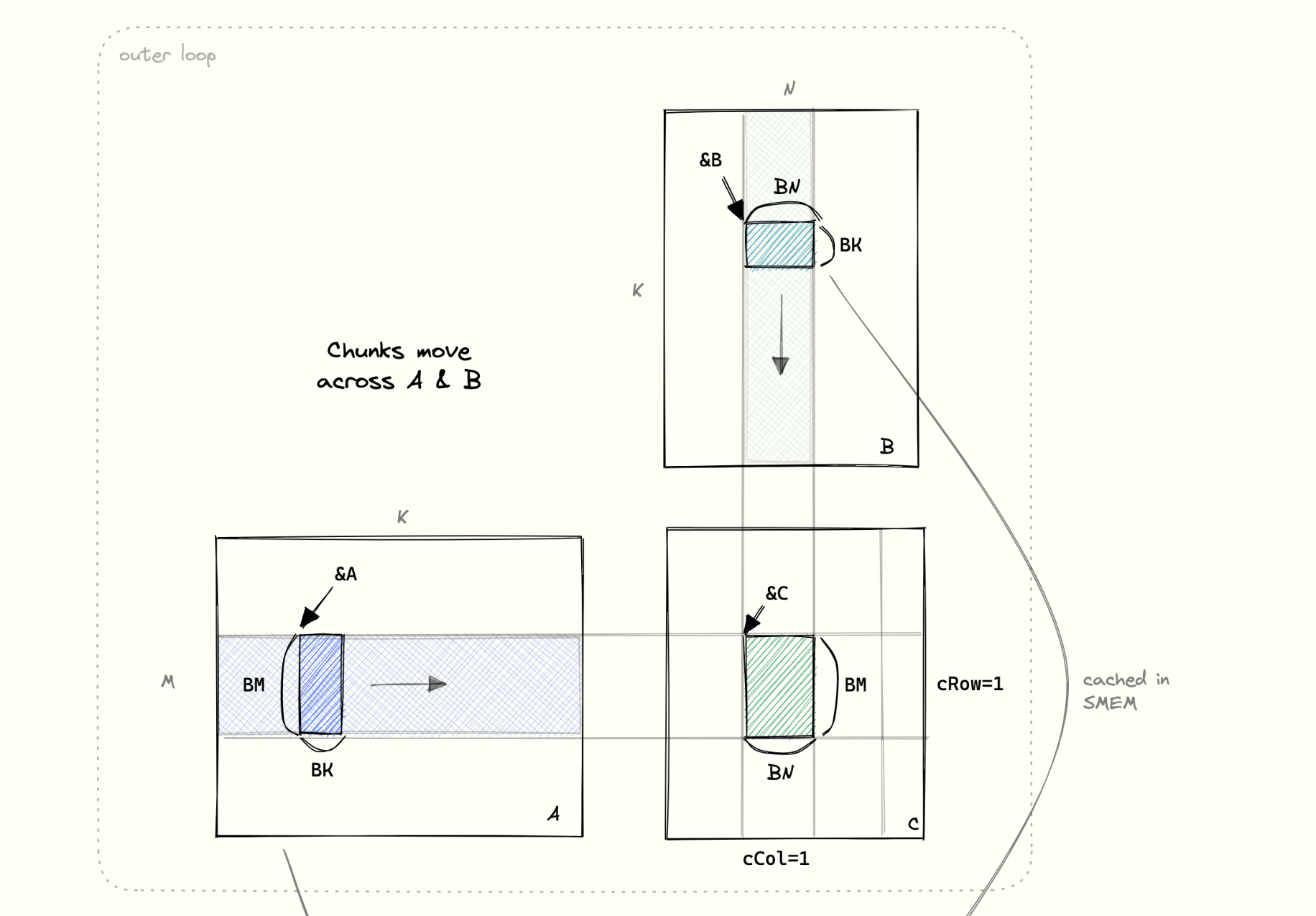 Outperforming cuBLAS on H100: a Worklog