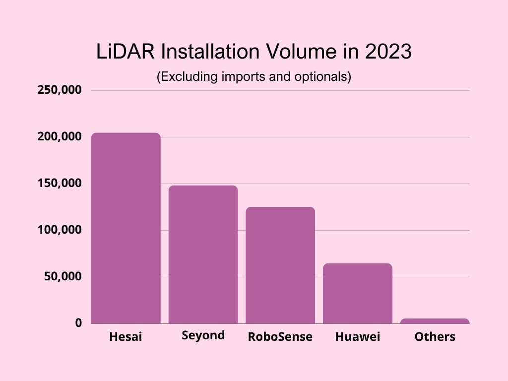 Decoding the Surge: Inside China's Growing Dominance of LiDAR Industry