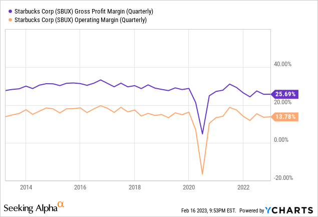 ☕️ Starbucks: The Star economy - by App Economy Insights