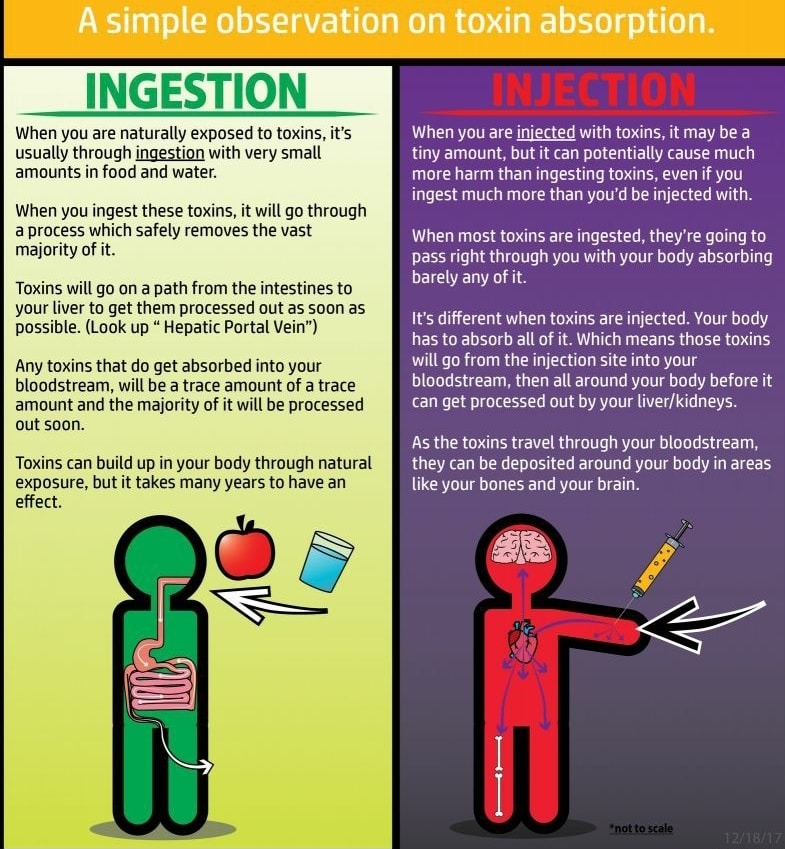 Ingested vs. Injected - by Kenneth Hemmler