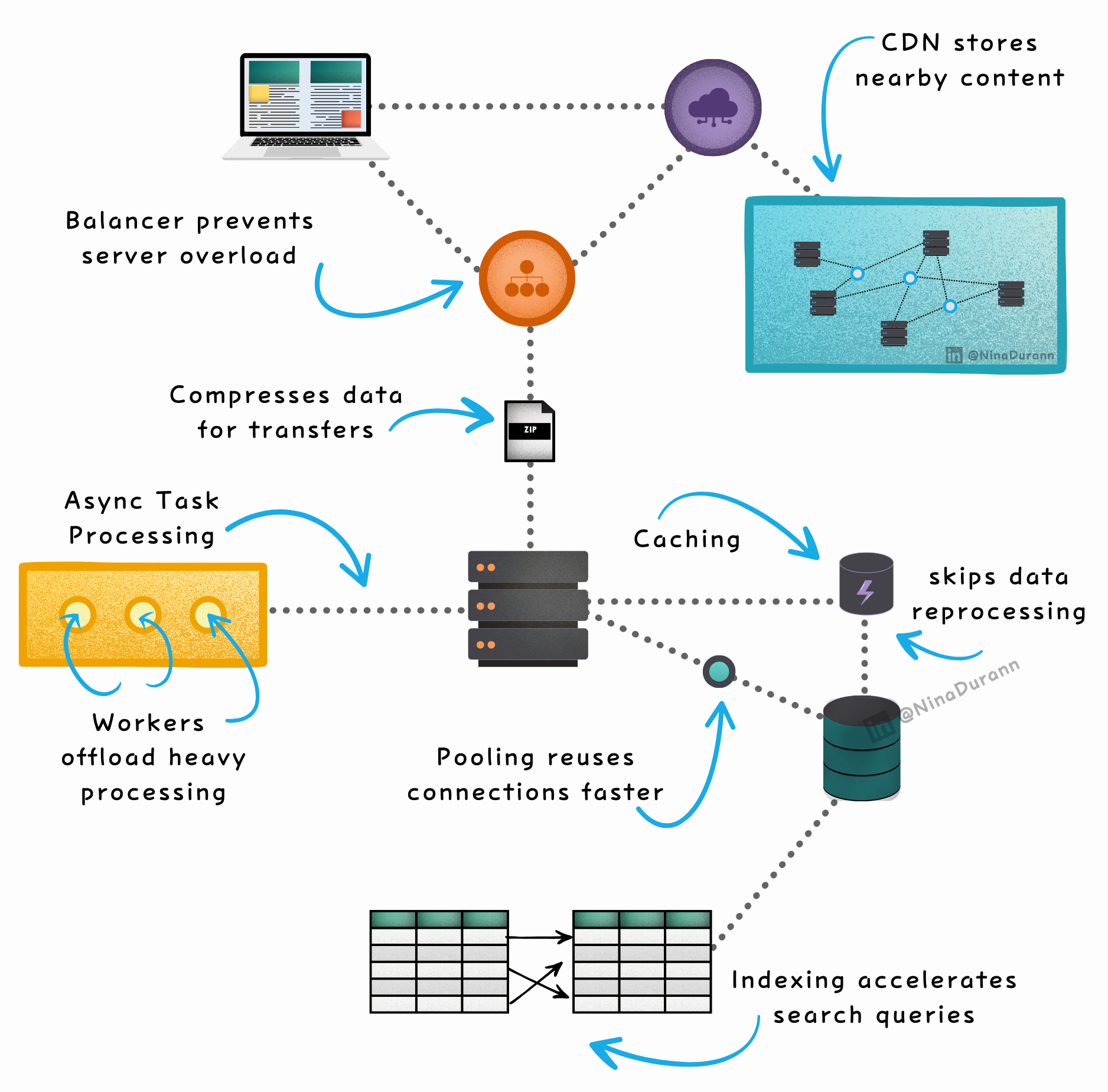8 Essential Network Protocols Every Engineer Must Know (Explained Clearly)